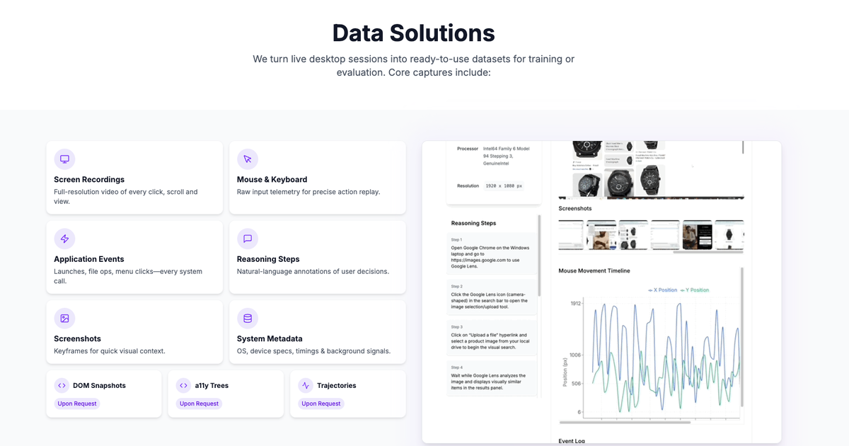 Data Solutions | Paradigm Shift AI - HCI Datasets for AI Agents